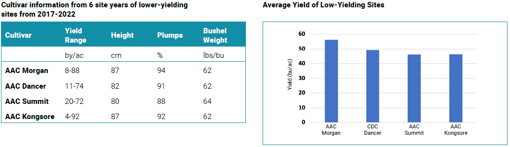 Seed Variety Selection in Organic Production: Wheat, Oats, Soybeans ...